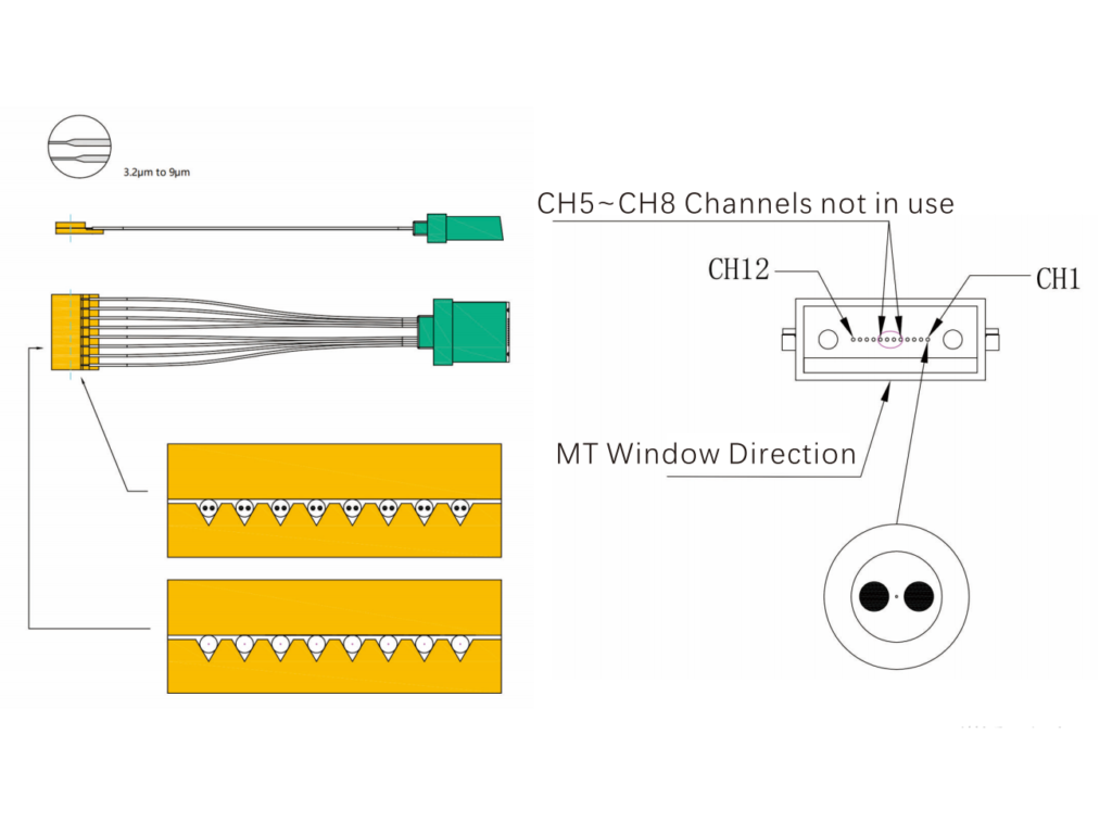 MTP connector assemblies - OneTouch Technology