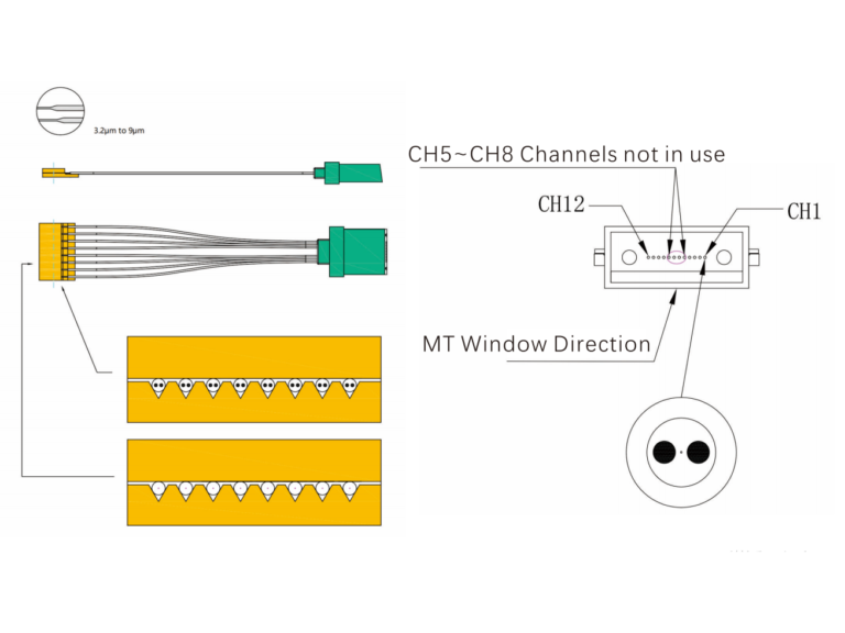MTP connector assemblies - OneTouch Technology